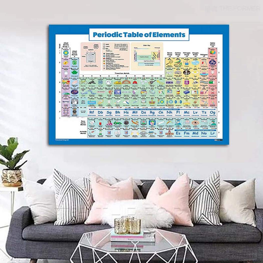 Buy Elements Poster,JUSTDOLIFE Periodic Table Of the Elements ...