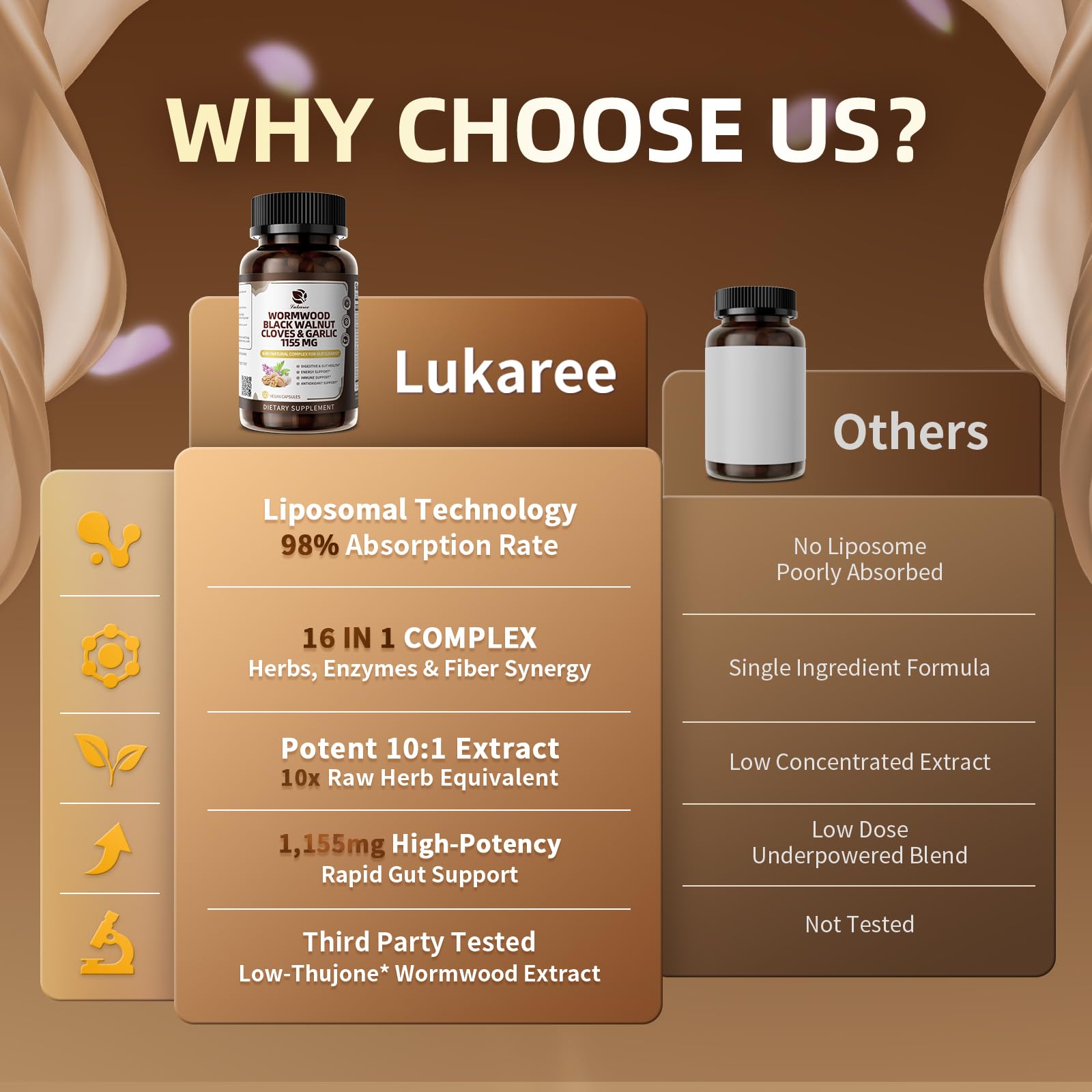 Snapklik.com : Lukaree 16-in-1 Black Walnut Wormwood Capsules, Rapid ...