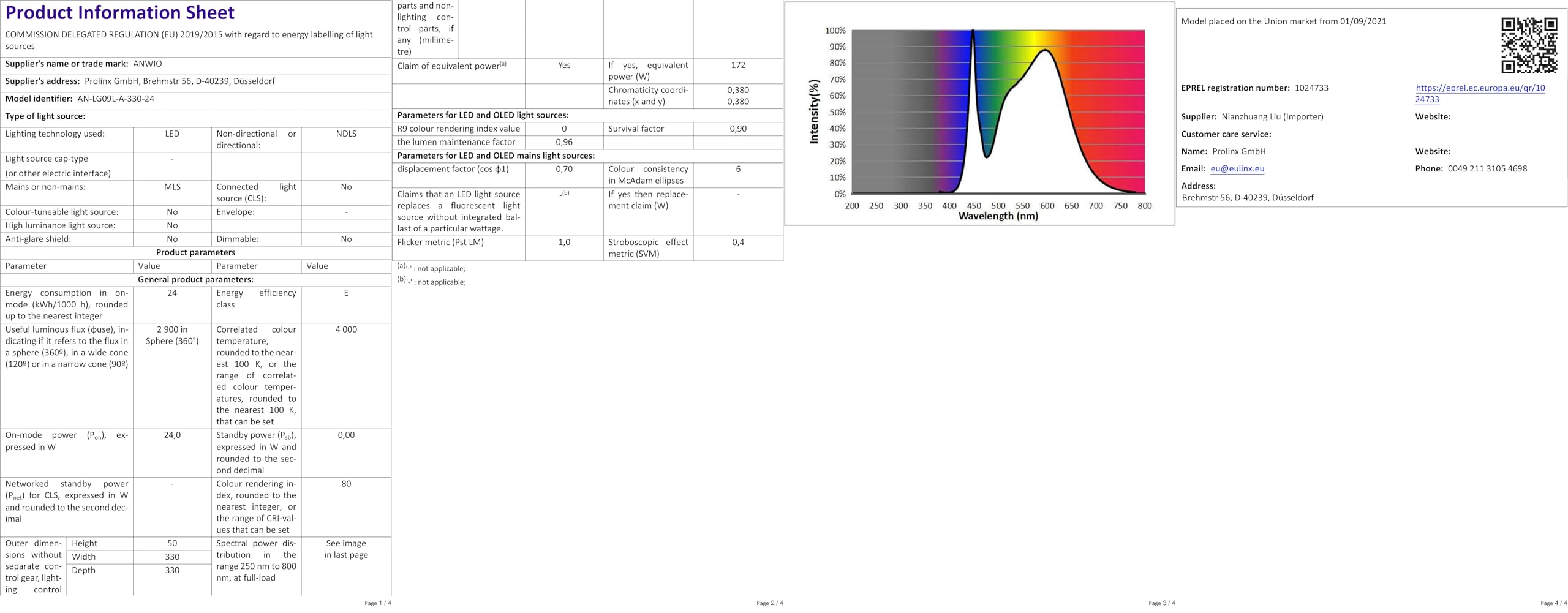 LVWIT 24W Round Bathroom LED Ceiling Light, IP65 Waterproof Ceiling ...