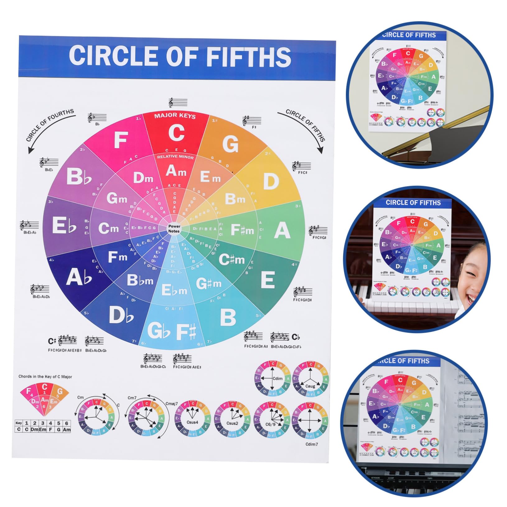 Snapklik.com : Piano Educational Poster Circle Of Fifths Wheel The ...