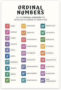 Amazon.com: Ordinal Numbers Poster - Elementary Math Classroom Poster ...