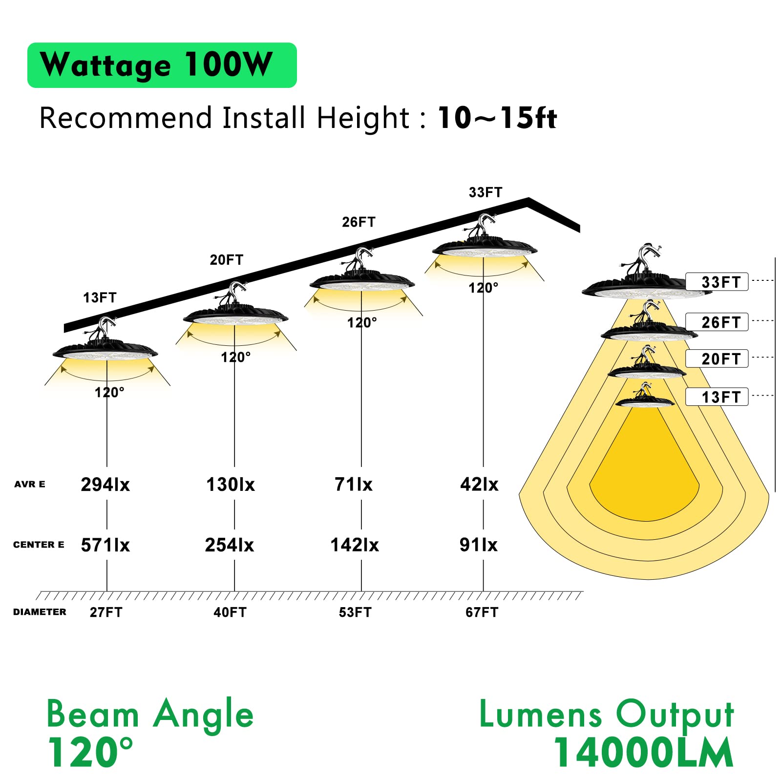 bulbeats 6Pack 100W UFO LED High Bay Light,14000lm (Eqv.400W MH/HPS ...