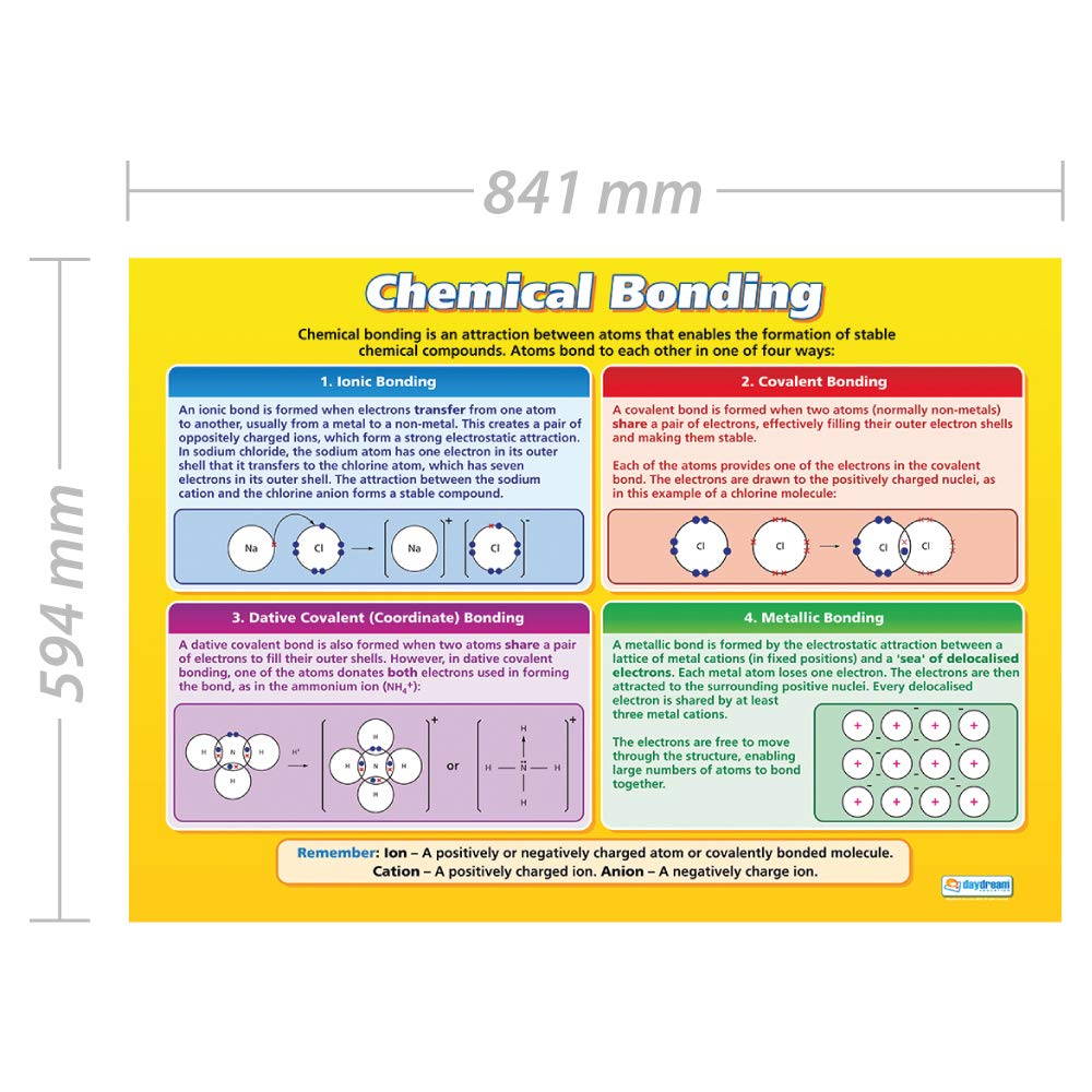 Chemical Bonding Chart