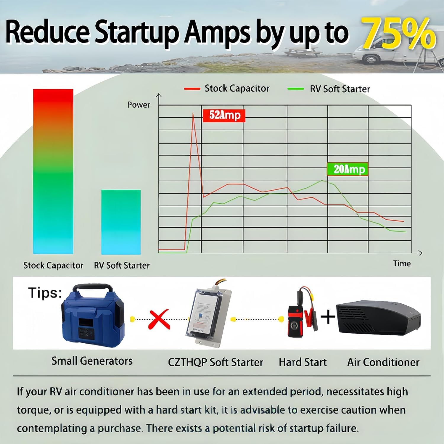 Snapklik.com : CZTHQP Soft Start Kit For Air Conditioner