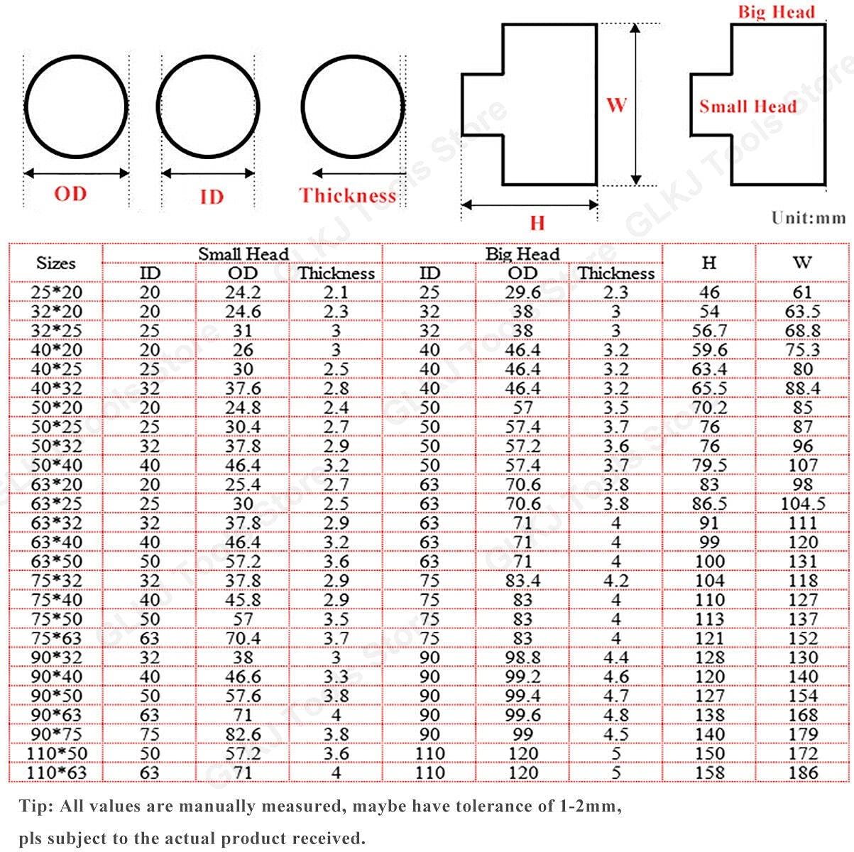 Pipe Schedule Thickness Chart Pipe Fittings' Dimension, 45% OFF