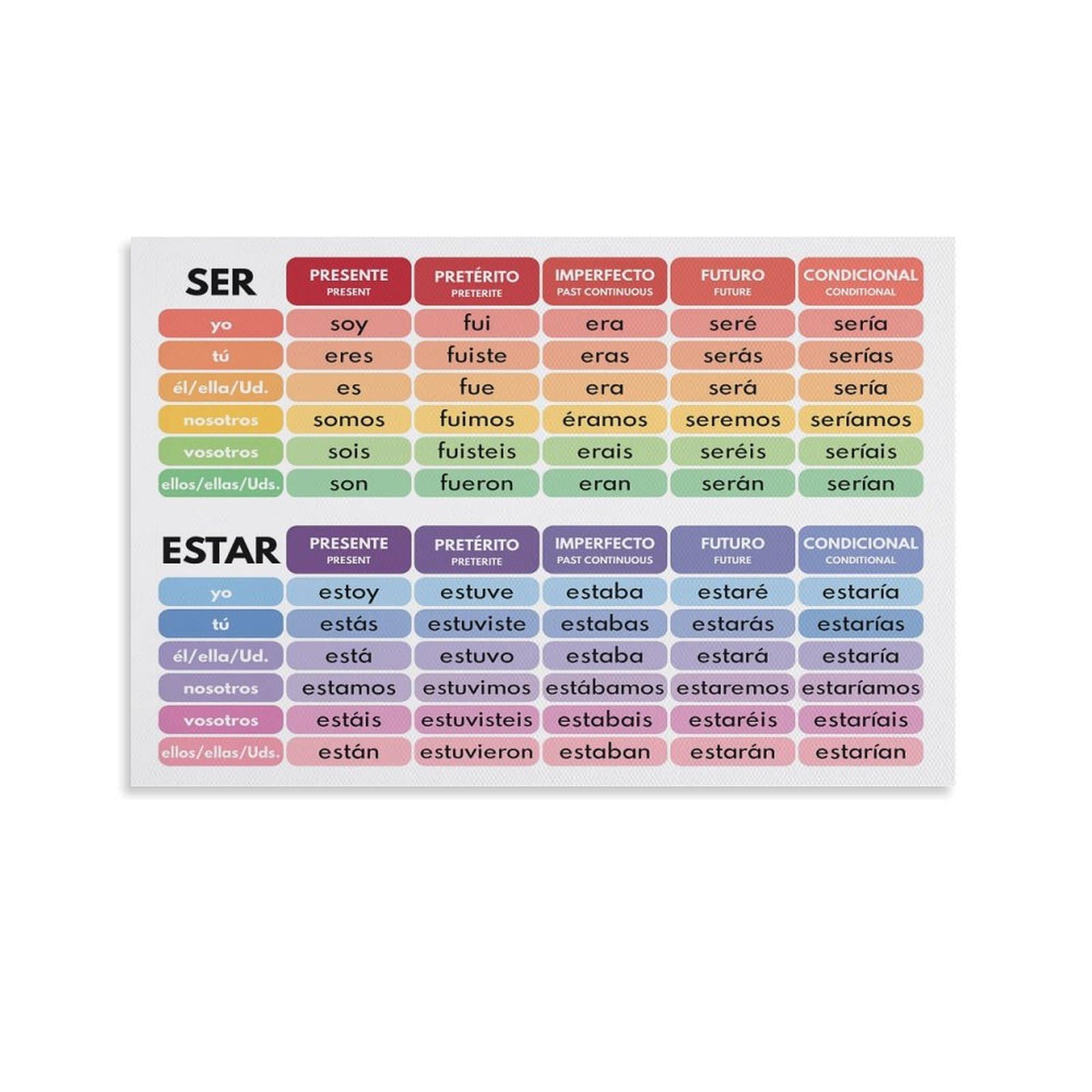 Spanish Language Chart