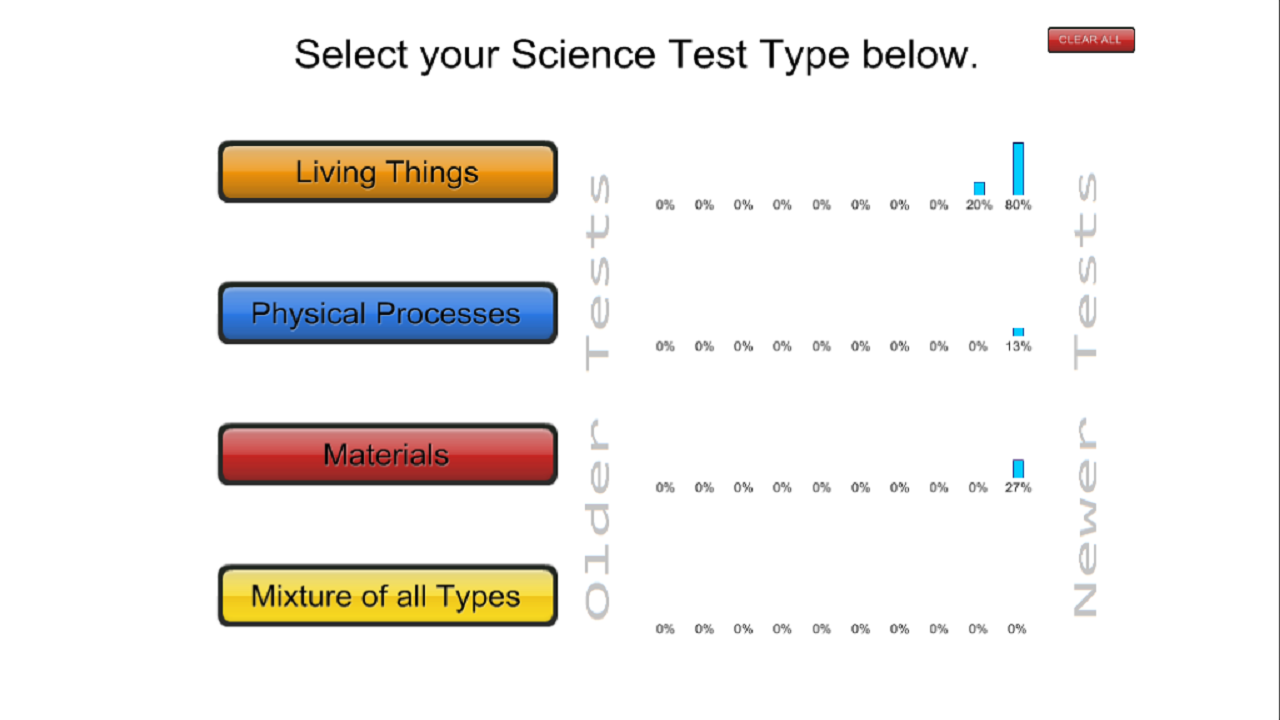 KS2 SATs Science:Amazon.com:Appstore for Android