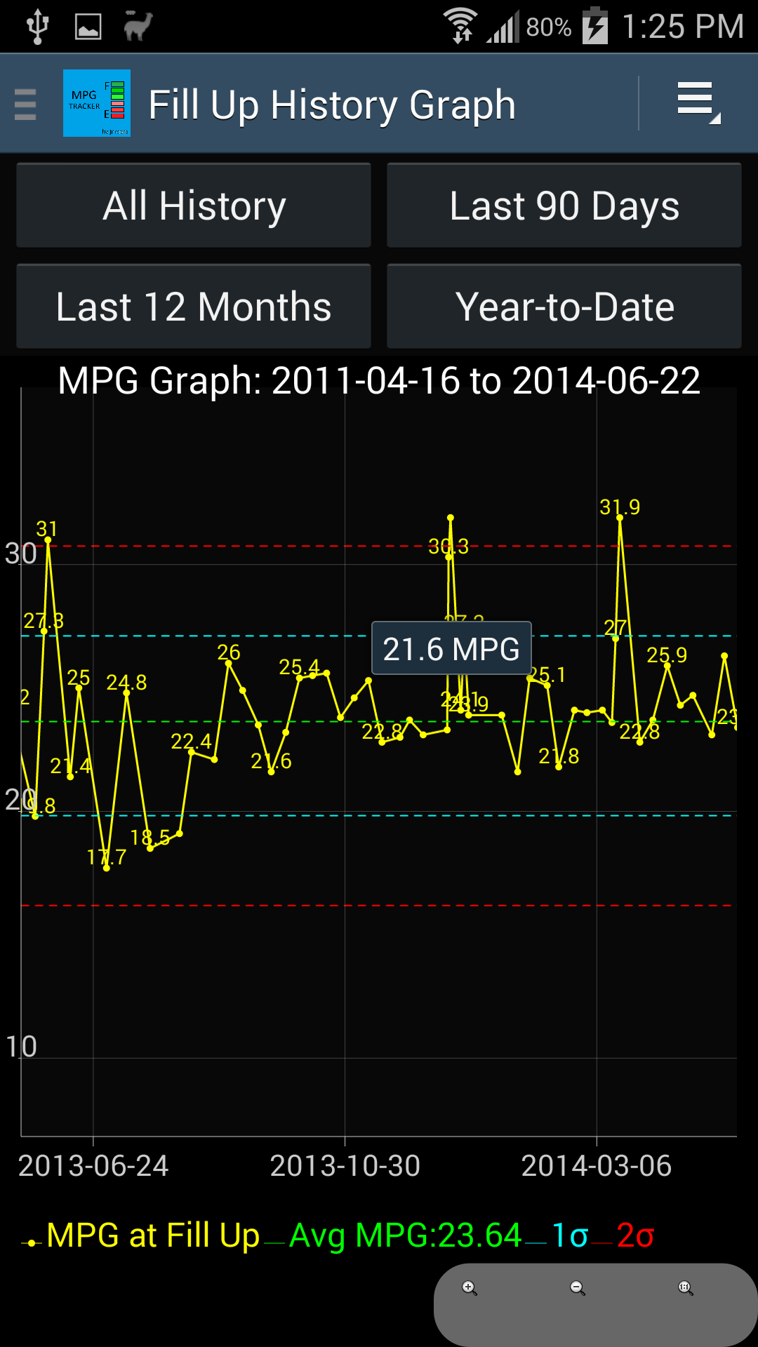 MPG Tracker (Fuel Calculator) - App on Amazon Appstore