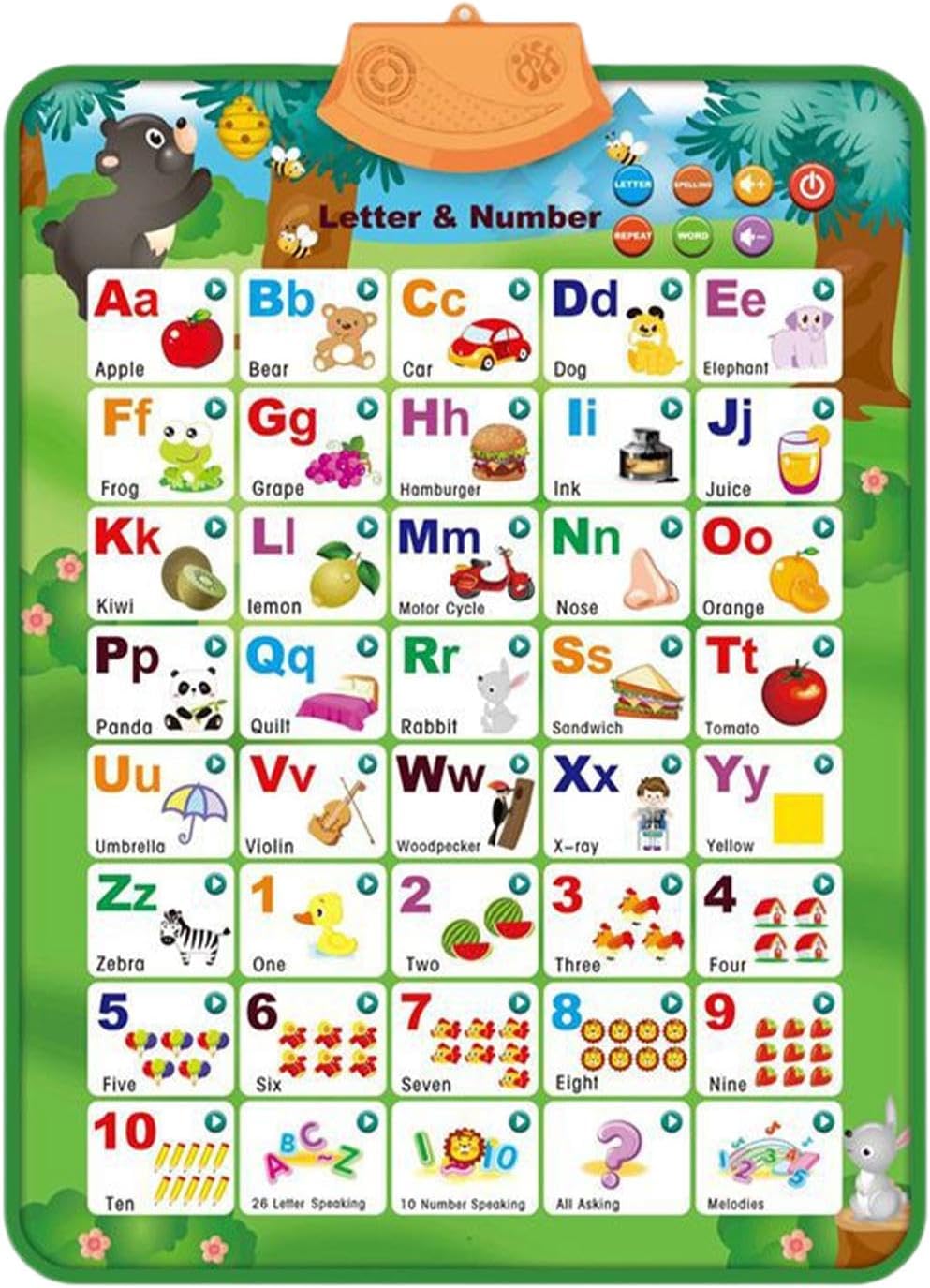 Alphabet Chart, Interactive Wall Chart For Alphabet, Toddler Learning ...
