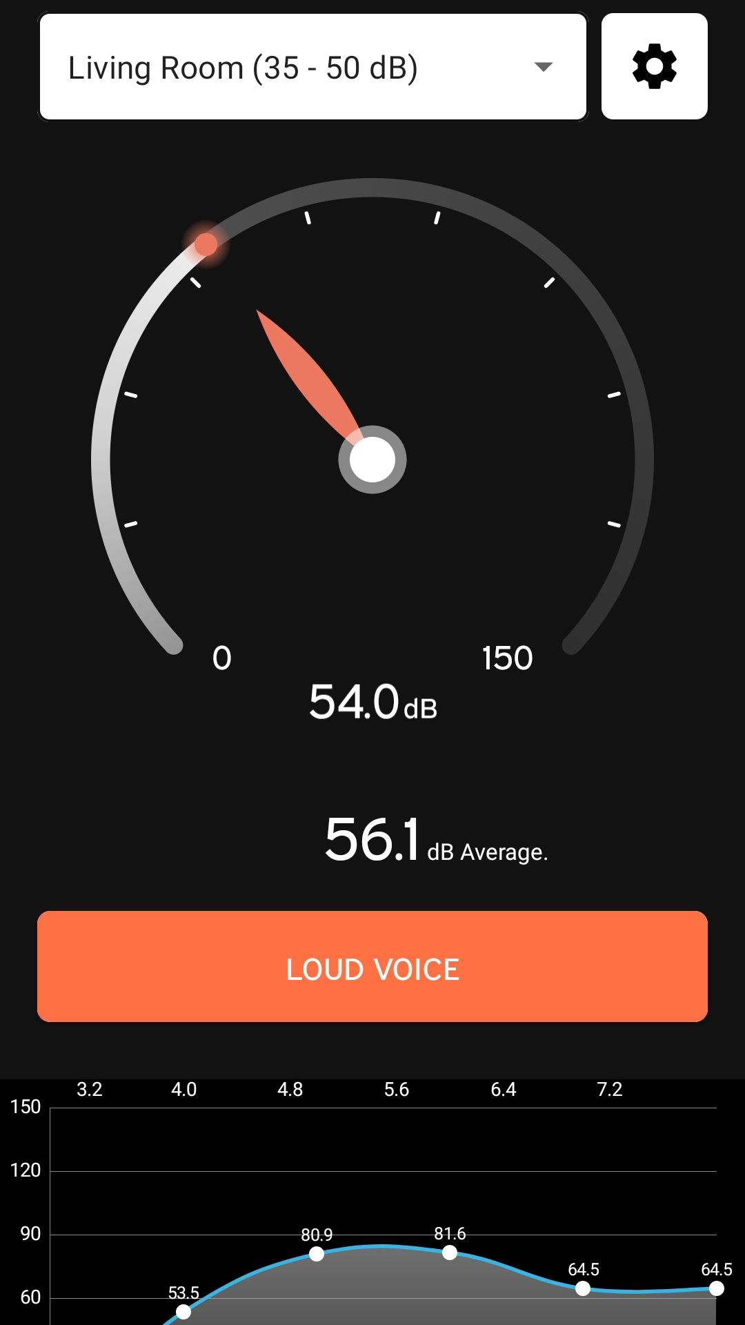 New Sound Meter - App on Amazon Appstore