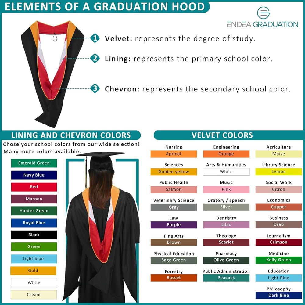 Masters Graduation Hood Colors