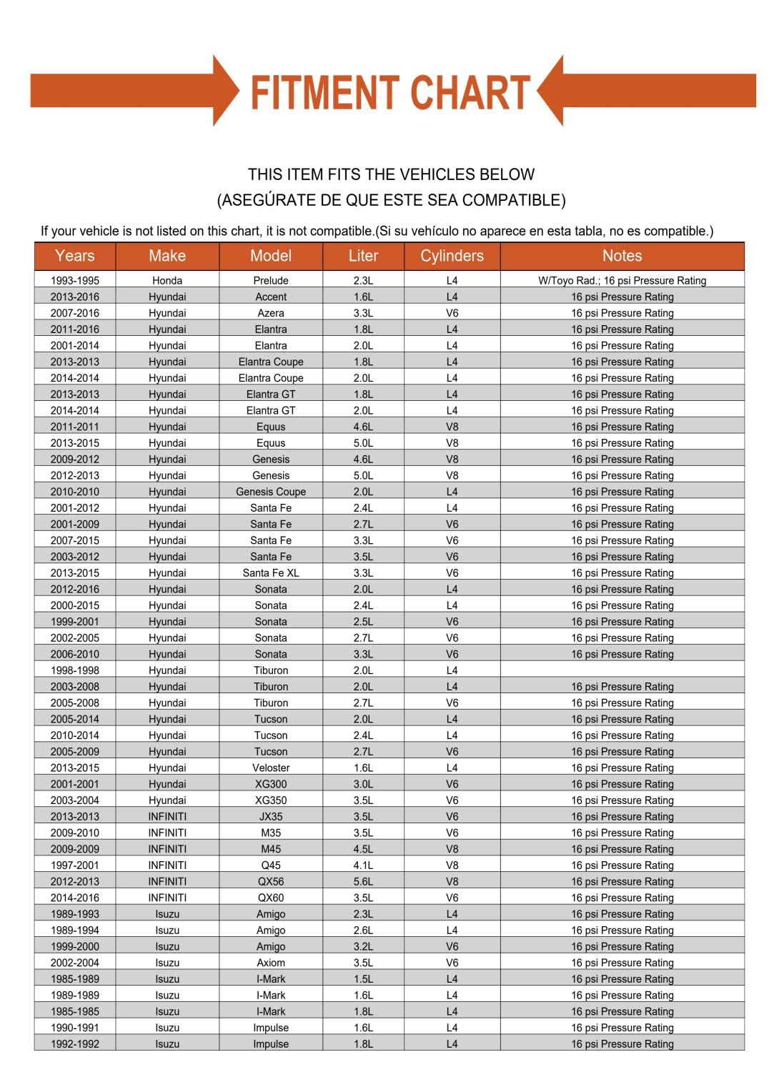 Radiator Cap Pressure Chart Peterbilt Ford Radiator Pressure Cap