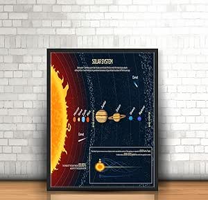 Amazon.com: The Solar System Poster Big Sizes Science Children Learning ...