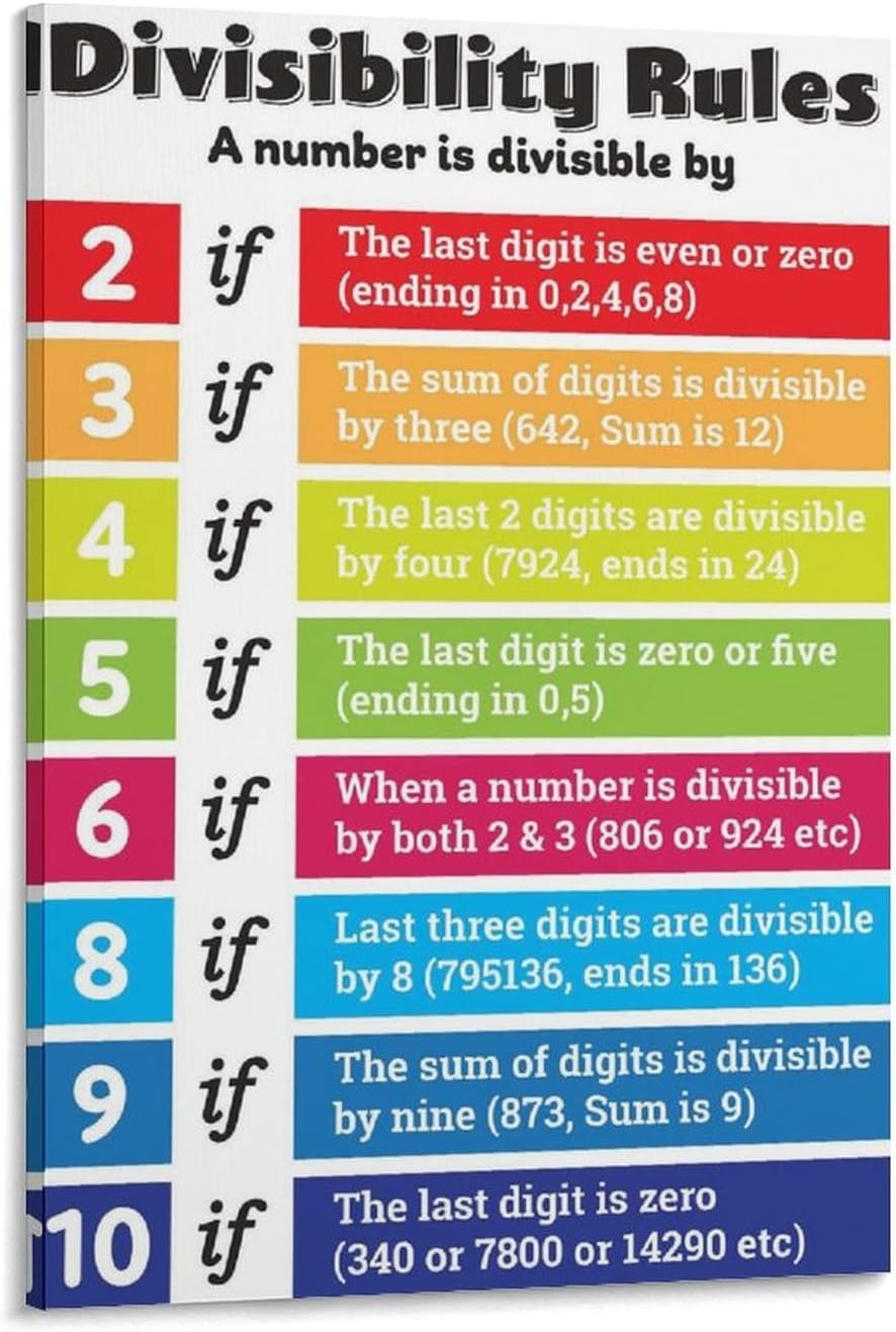 Amazon.com: Mathematics Poster Division Posters Division Strategies ...