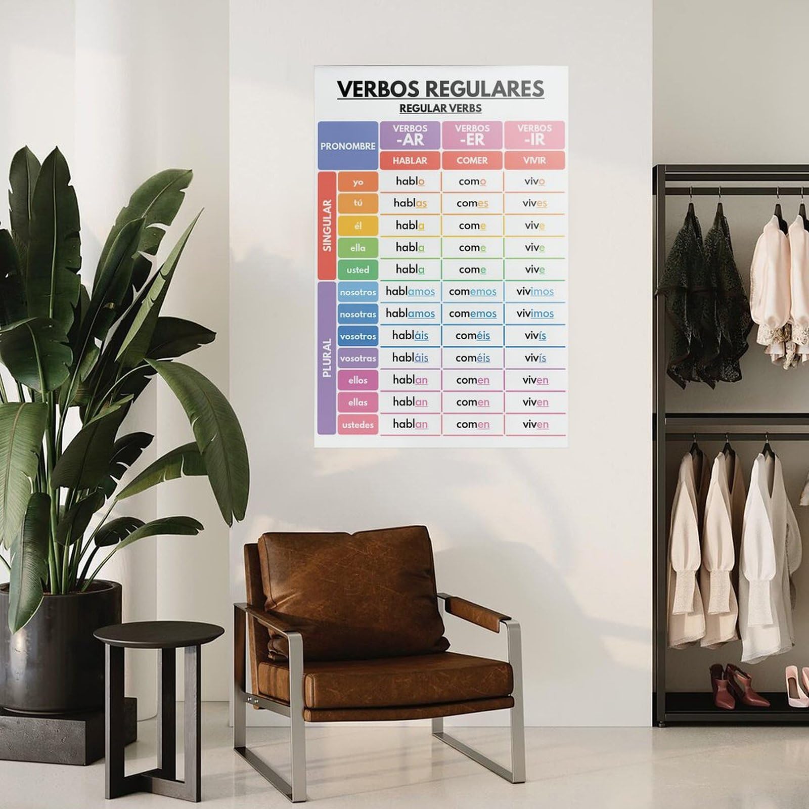 Spanish Poster Spanish Regular Verbs Conjugation Chart Poster ...