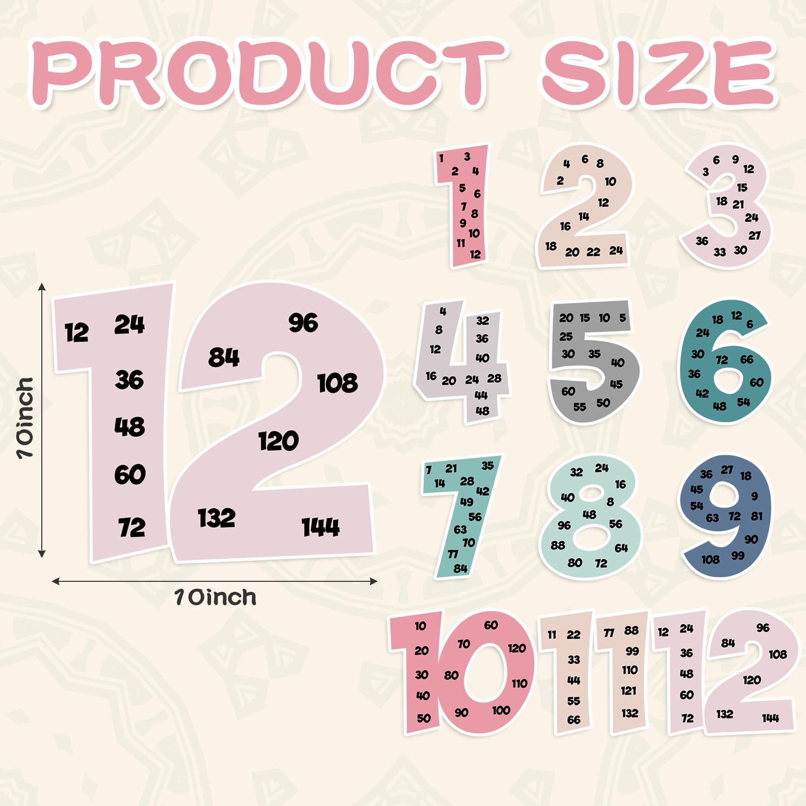 Snapklik.com : Colarr Multiplication Chart Posters For Classroom ...