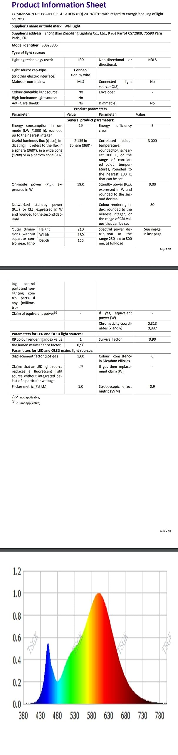 Comely Modern LED Wall Light Indoor, 22W Elegant Spiral Wall Lamps for ...