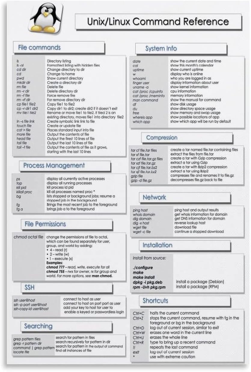 Amazon.com: Linux Commands Cheat Sheet Poster Linux Quick Reference (8 ...