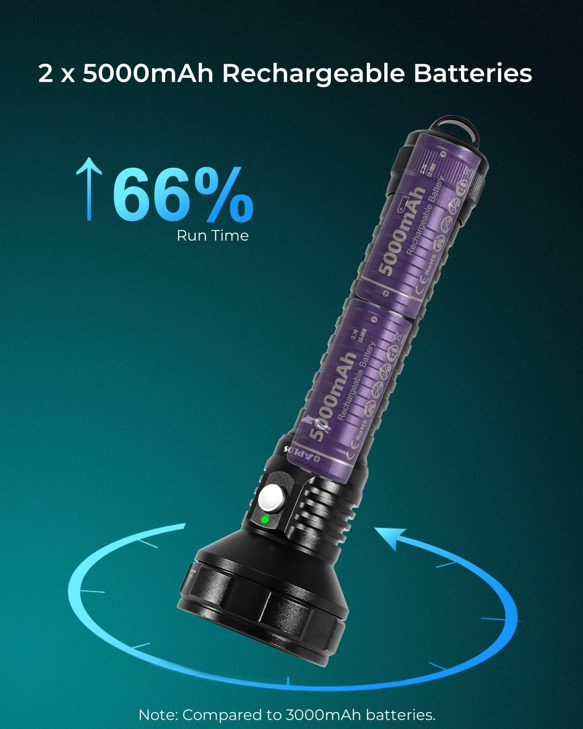 Snapklik.com : APLOS AP200 Scuba Diving Flashlight, 20000 Lumen Dive ...