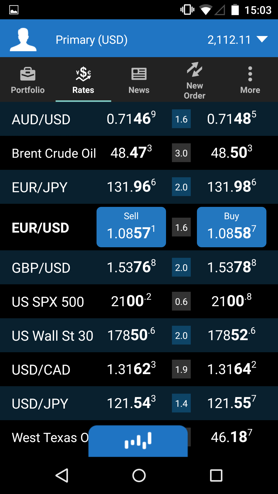 Aplicación OANDA fxTrade en Amazon Appstore