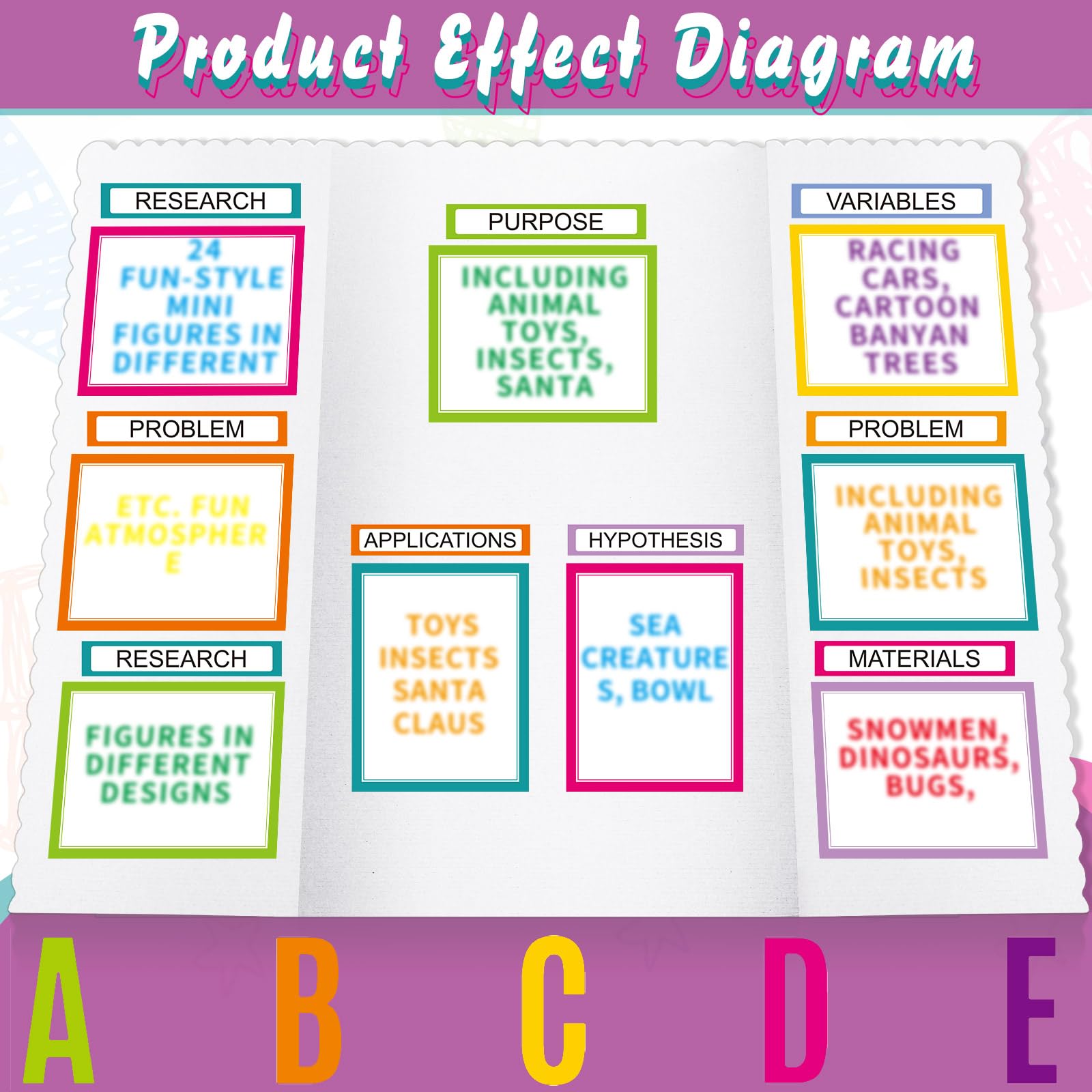 Snapklik.com : PerKoop 36 Sheets Science Fair Board Poster Boards ...