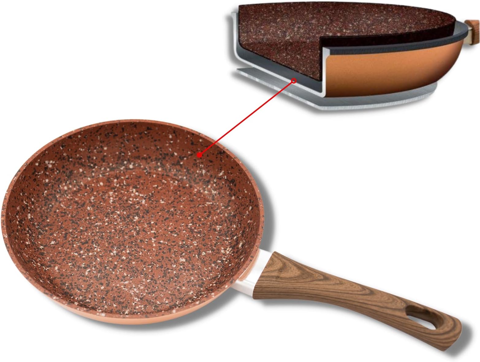 JML Copper Stone Frying Pan - Non Stick Frying Pan Sized 24cm, Durable ...