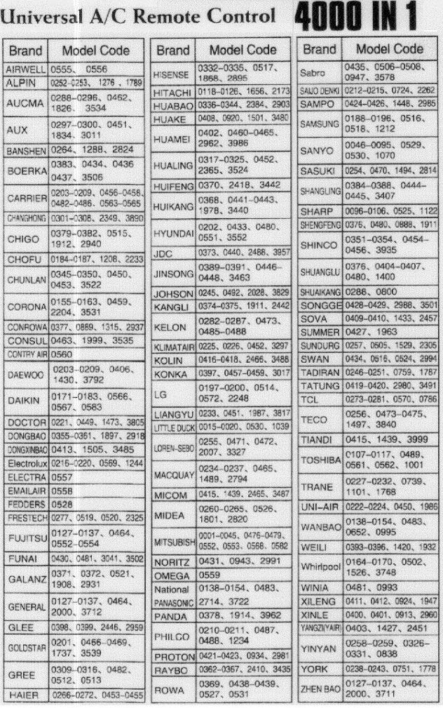 KT-E03 Universal Remote for All Major Brands of Mini Split AC: Buy ...