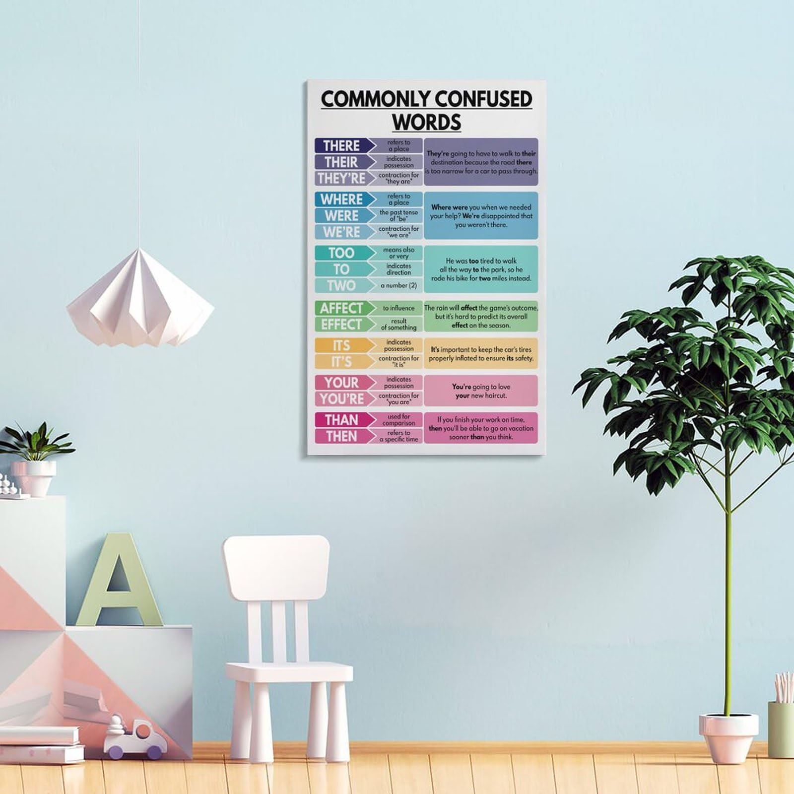 Esl Classroom Must Haves 13Pcs Commonly Confused Words Posters ...