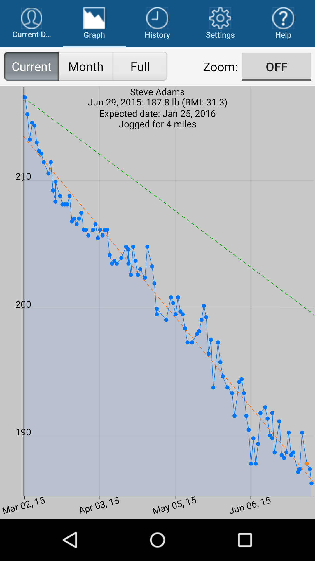 Monitor Your Weight:Amazon.de:Appstore for Android