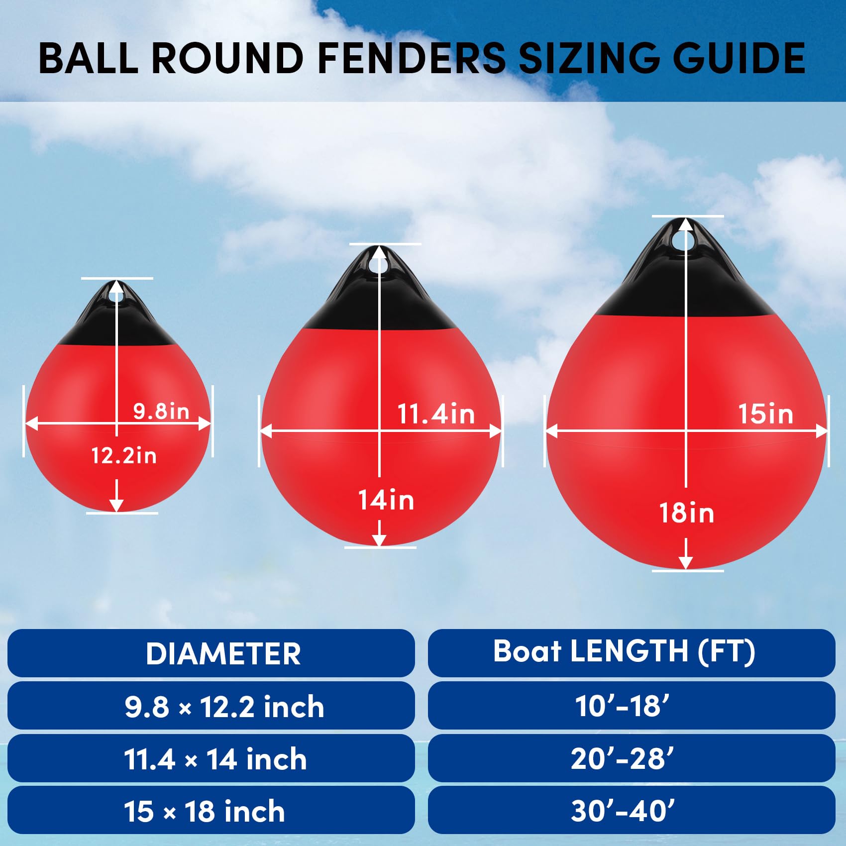 Snapklik.com : VEITHI 1 Pack Boat Buoy Ball Anchor Buoy Round Boat ...
