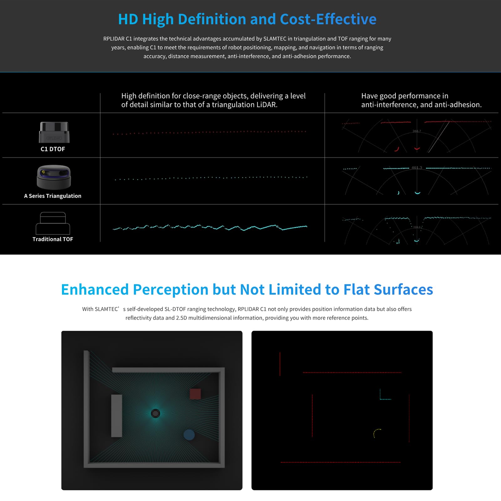Snapklik.com : Youyeetoo RPLIDAR C1 Fusion Lidar DTOF Laser Scanner ...