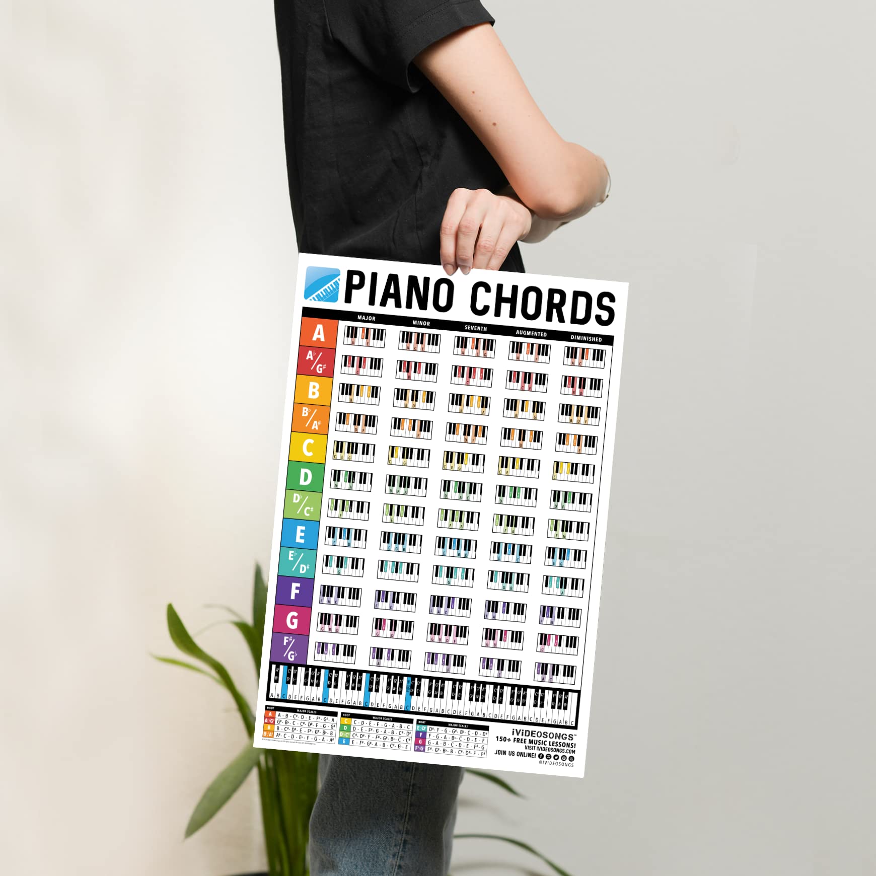 IVIDEOSONGS Piano Chords Chart Poster (12" x 18") • Full Color Piano ...