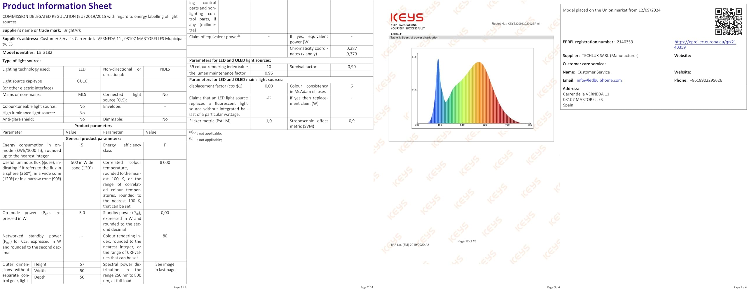 JQslight Gu10 LED Light Bulb Blue, 5W GU10 LED Light Bulbs for ...