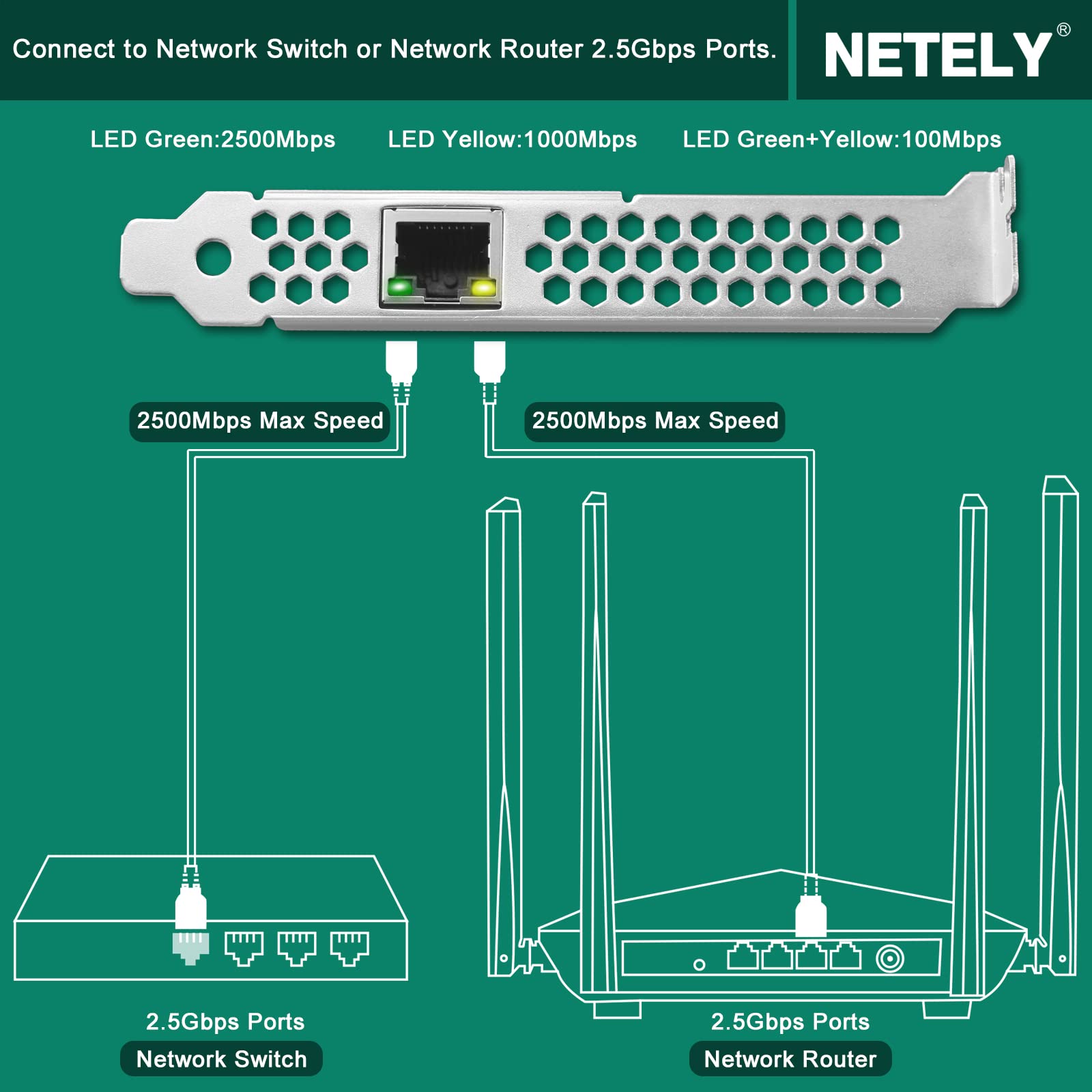 Snapklik.com : NETELY PCIE 2.5Gbps Ethernet Adapter For Windows 10 11 ...