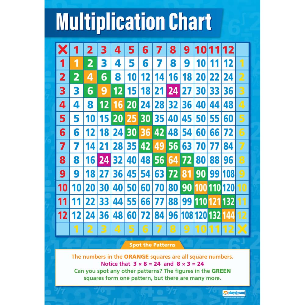 Multiplication Chart 1000x1000