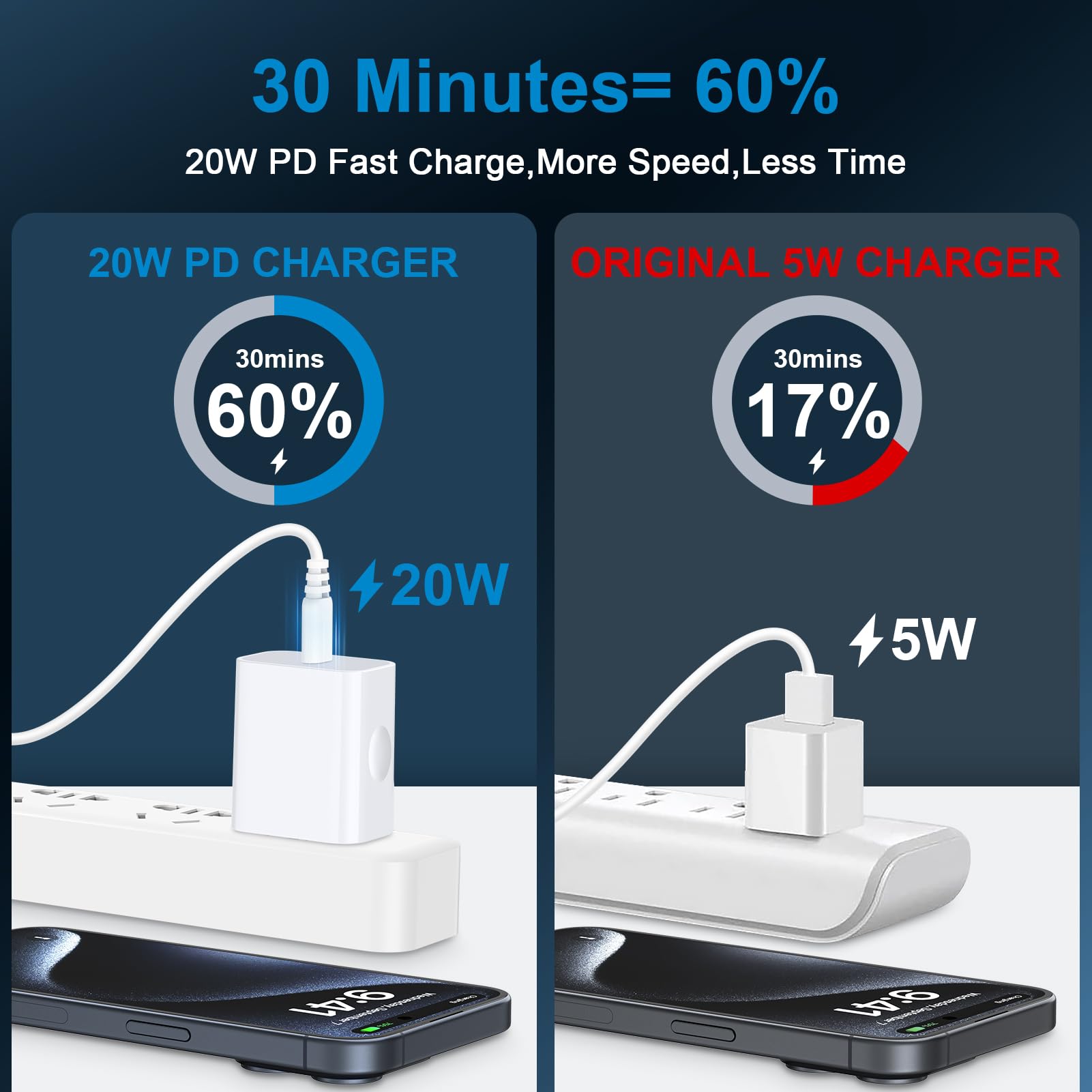 Snapklik.com : 20W Super Fast Type C Charging Block USB C Charger Box ...