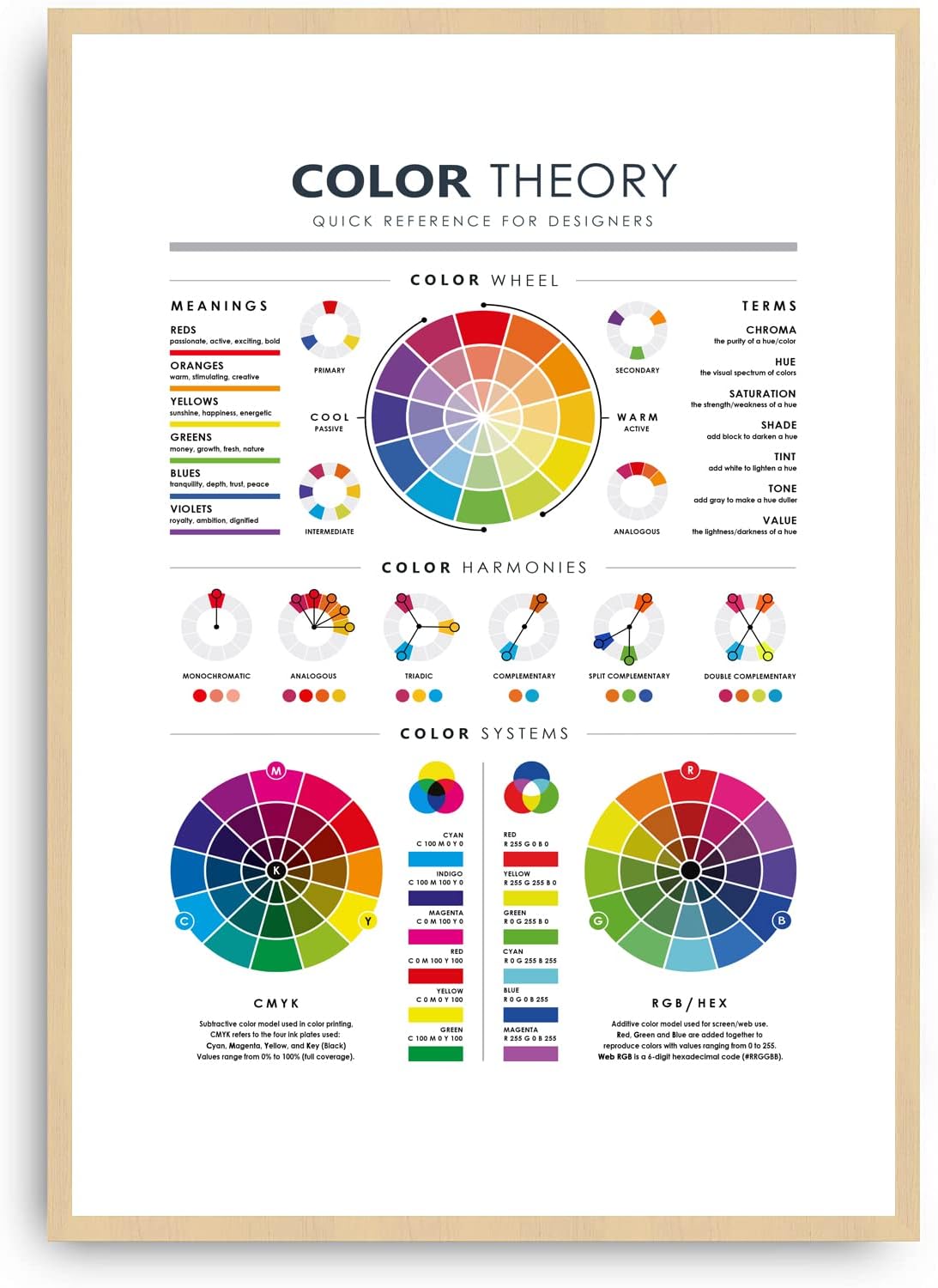 Amazon.com: 16x24" Color Theory Knowledge Poster Large; Color Wheel ...