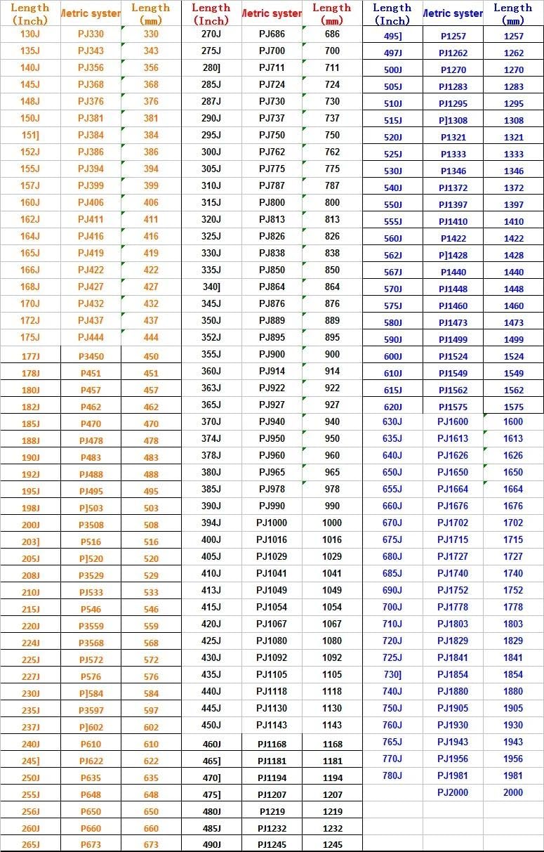 V Belt Chart Conversion Torque Converter Asymmetric Belt For The