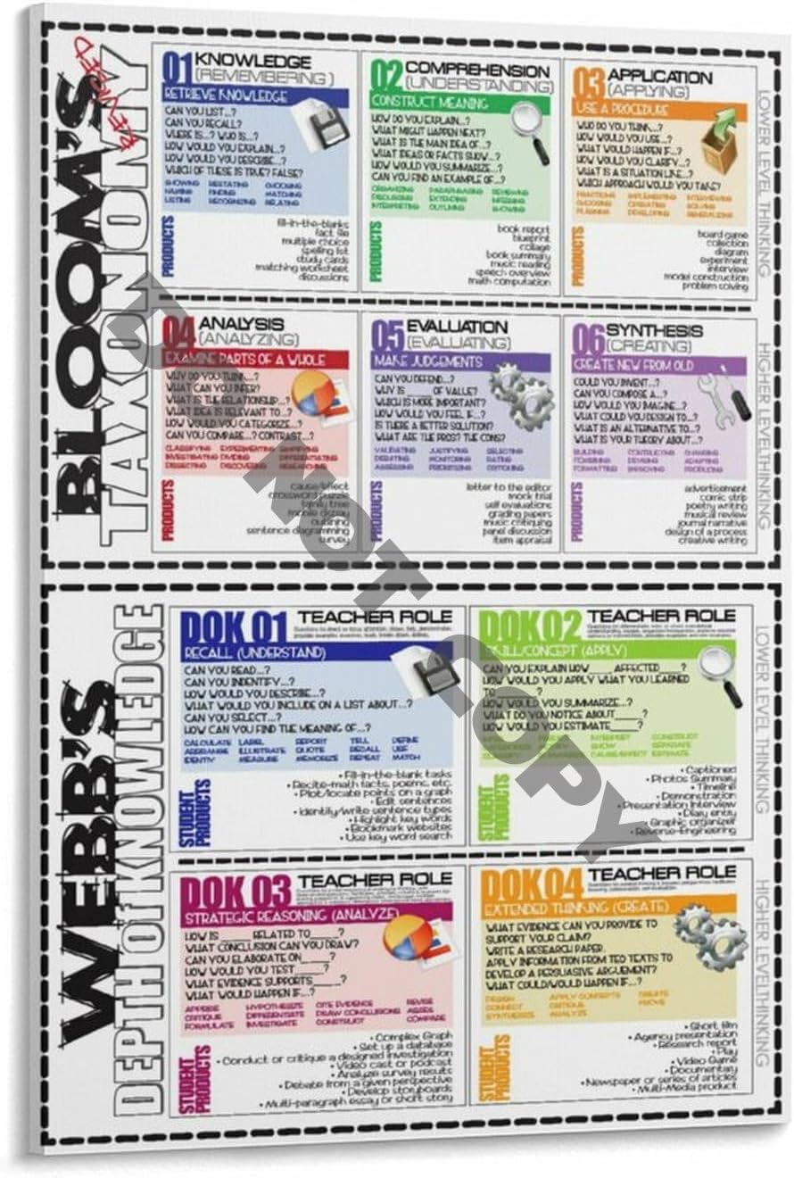 Amazon.com: Bloom's Taxonomy And Webb's Depth of Knowledge Reference ...