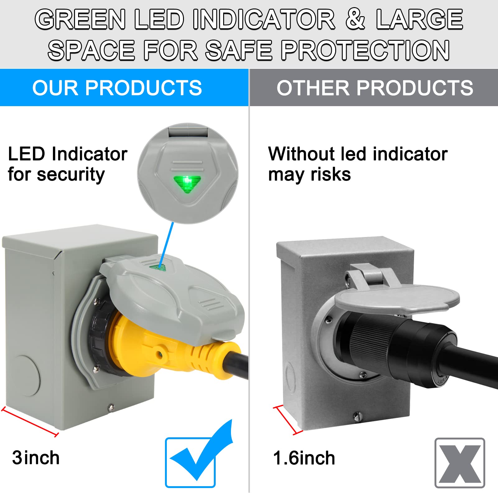 Generator Inlet Receptacle