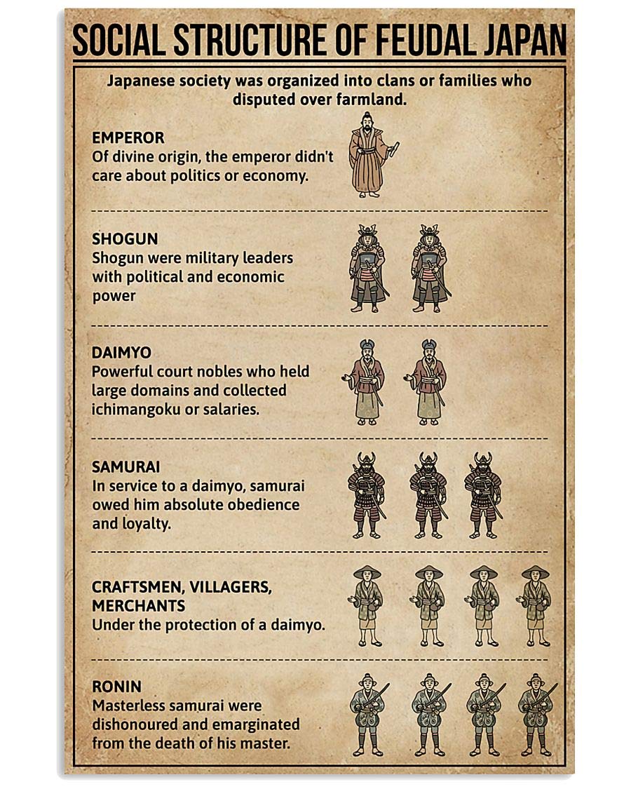 Japanese Feudal Structure Feudal Japan Notes TeacherWeb
