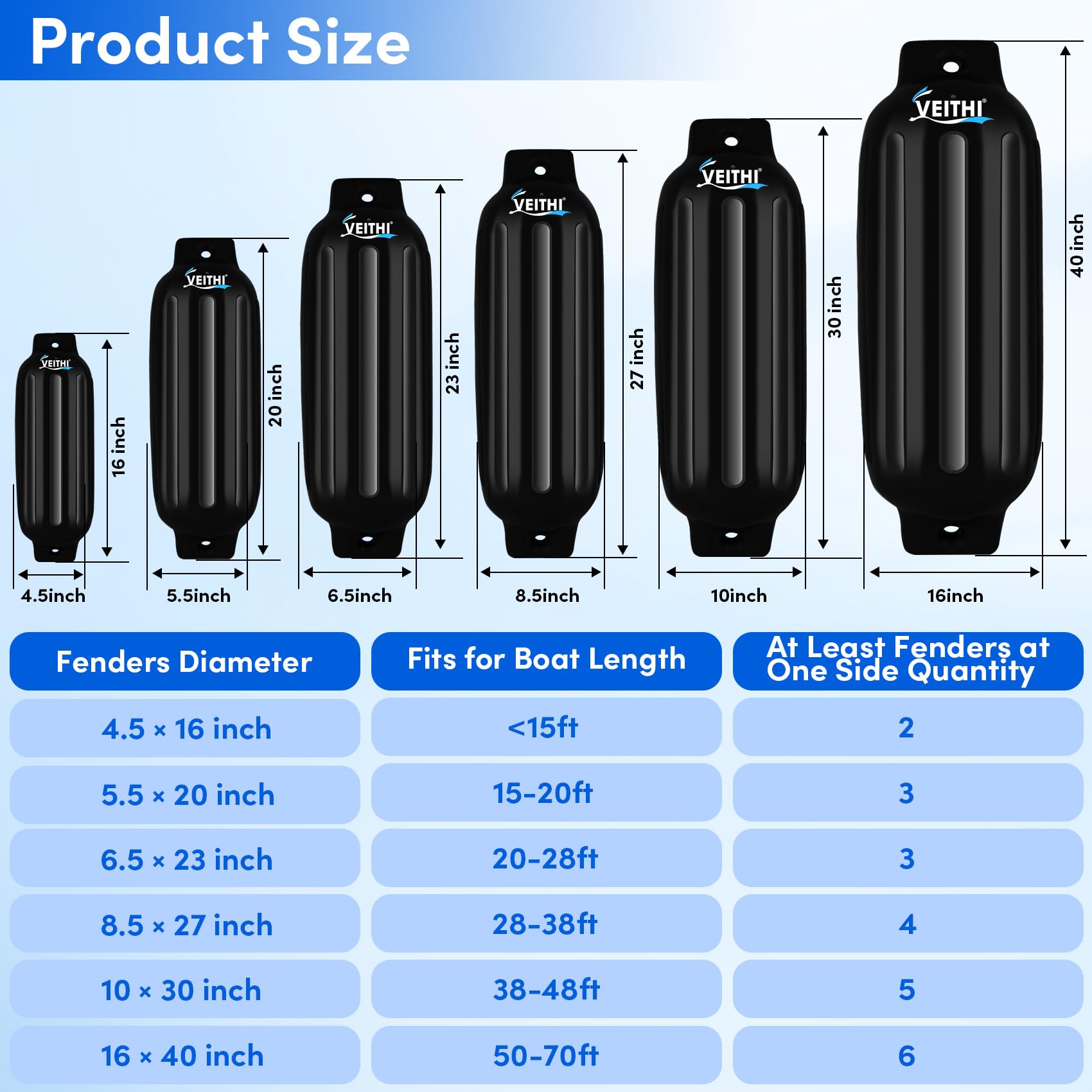 Snapklik.com : VEITHI Large Boat Fenders 4 Pack 10 X 30 in,Ribbed Twin ...