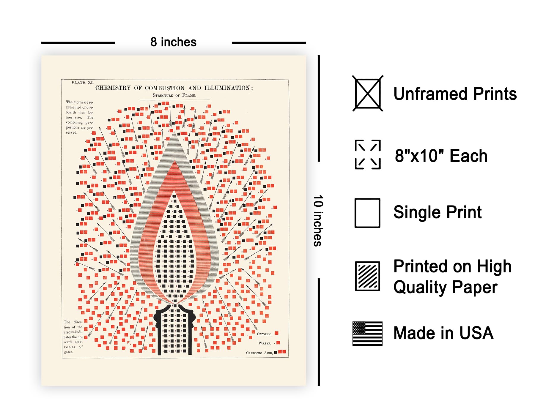 Snapklik.com : Poster Master Chemistry Of Combustion And Illumination ...