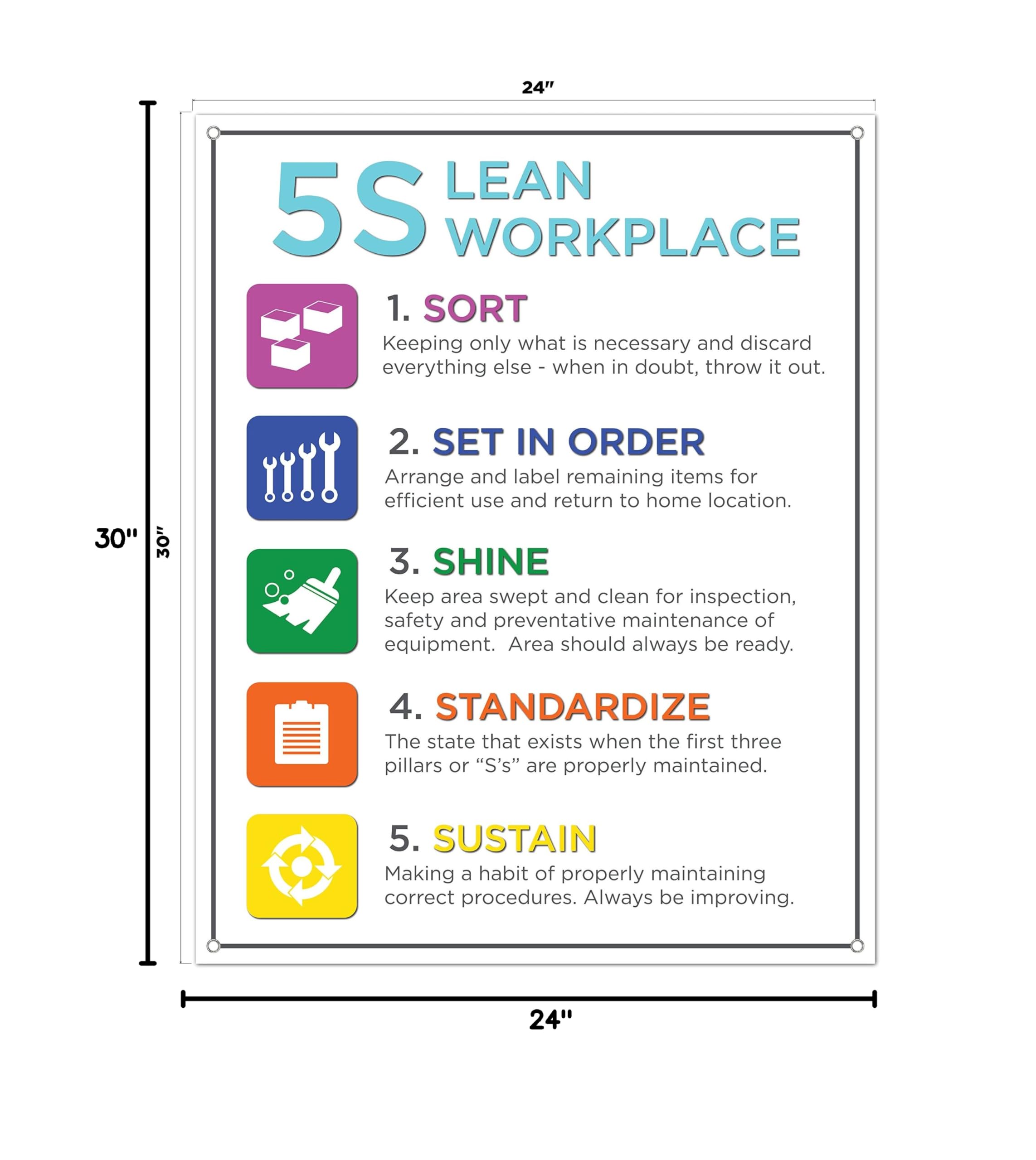 Amazon.com : 5S Lean Workplace Banner - Version 2 - Vinyl Banner by ...