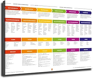 Amazon.com: Blooms Taxonomy Verbs - Classroom Teaching Students Boys ...