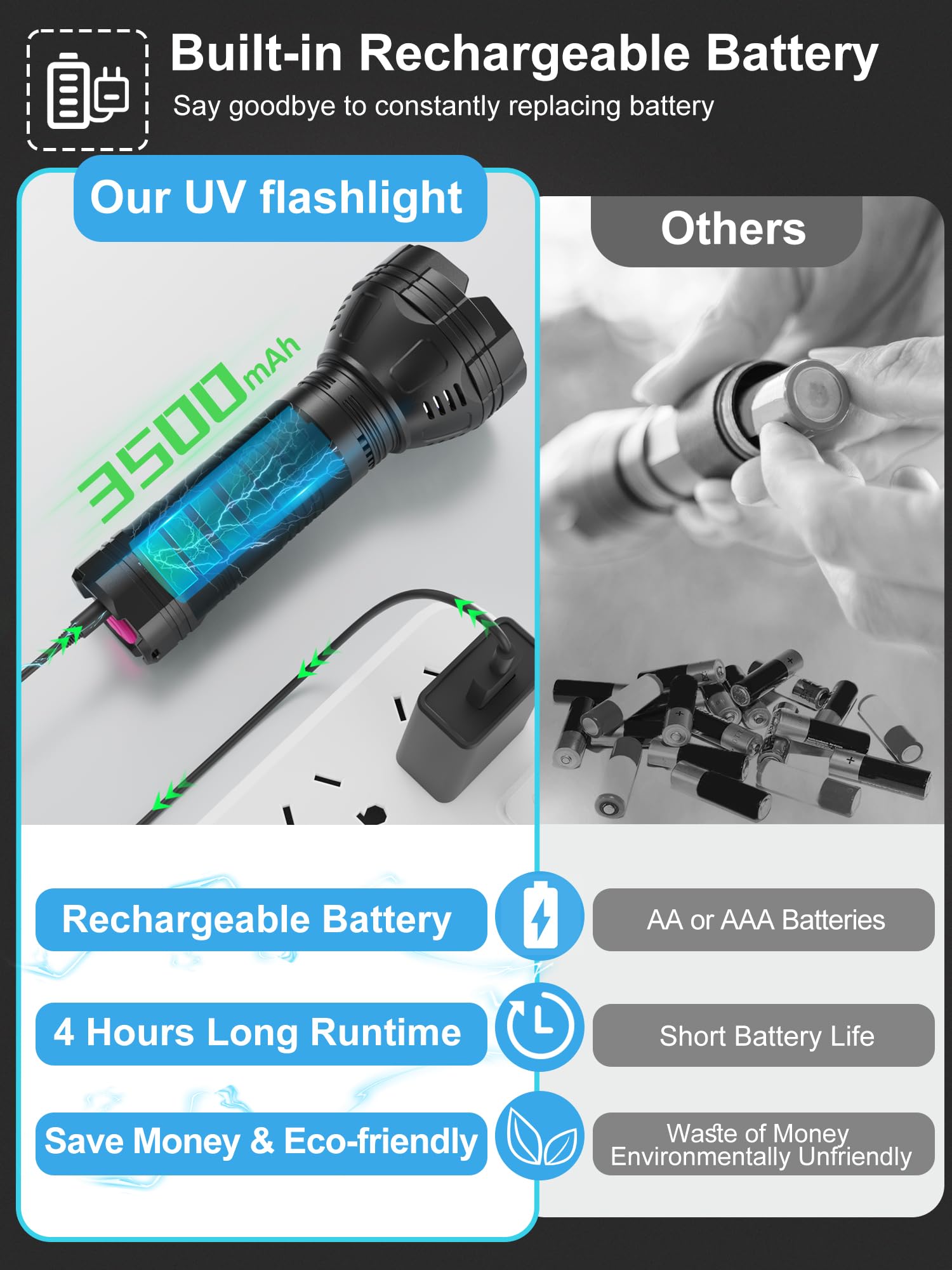 Snapklik.com : Black Lights UV Flashlight USB Rechargeable, 51 LED ...