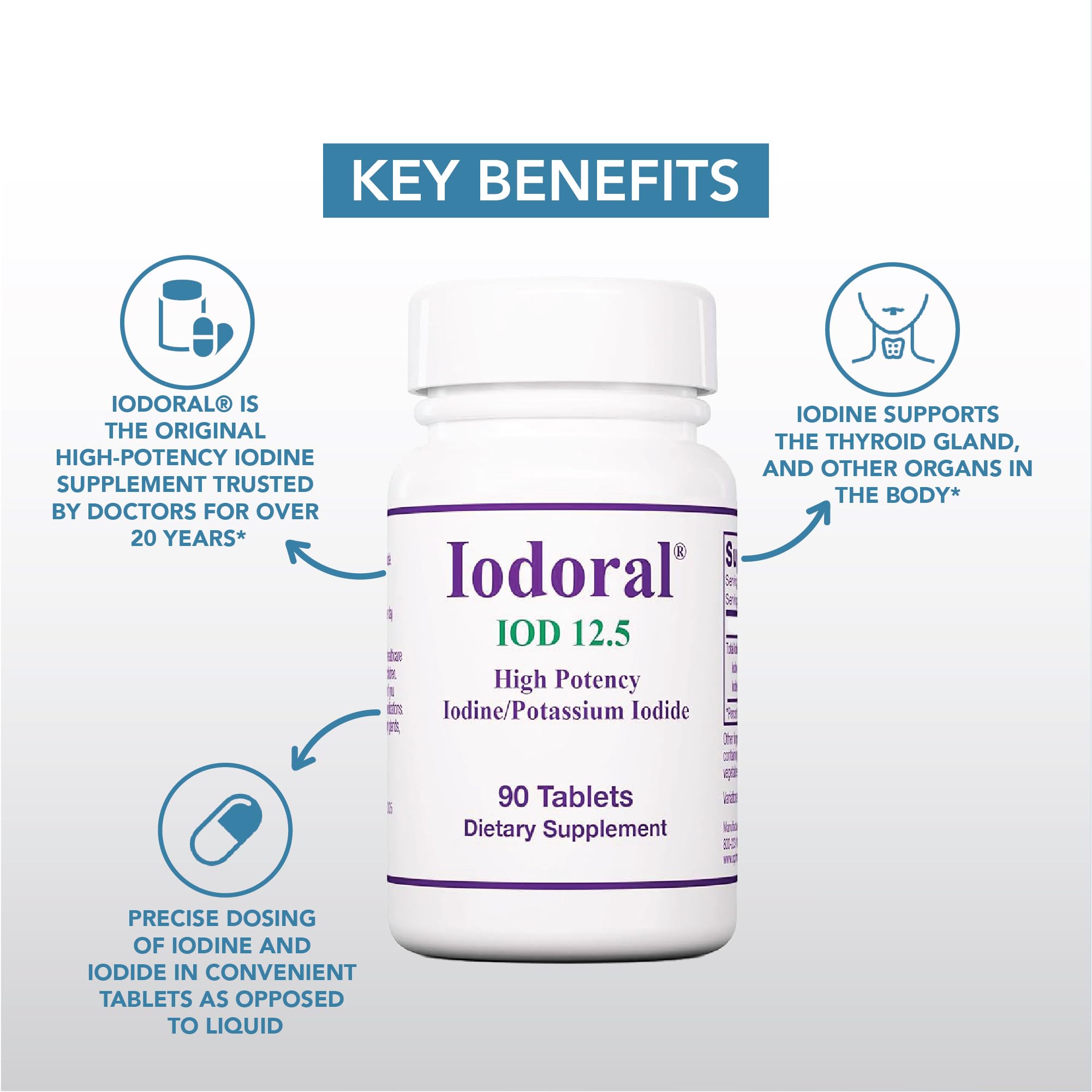 Buy Optimox Iodoral 12.5mg Supplement – Iodine for Thyroid Support ...