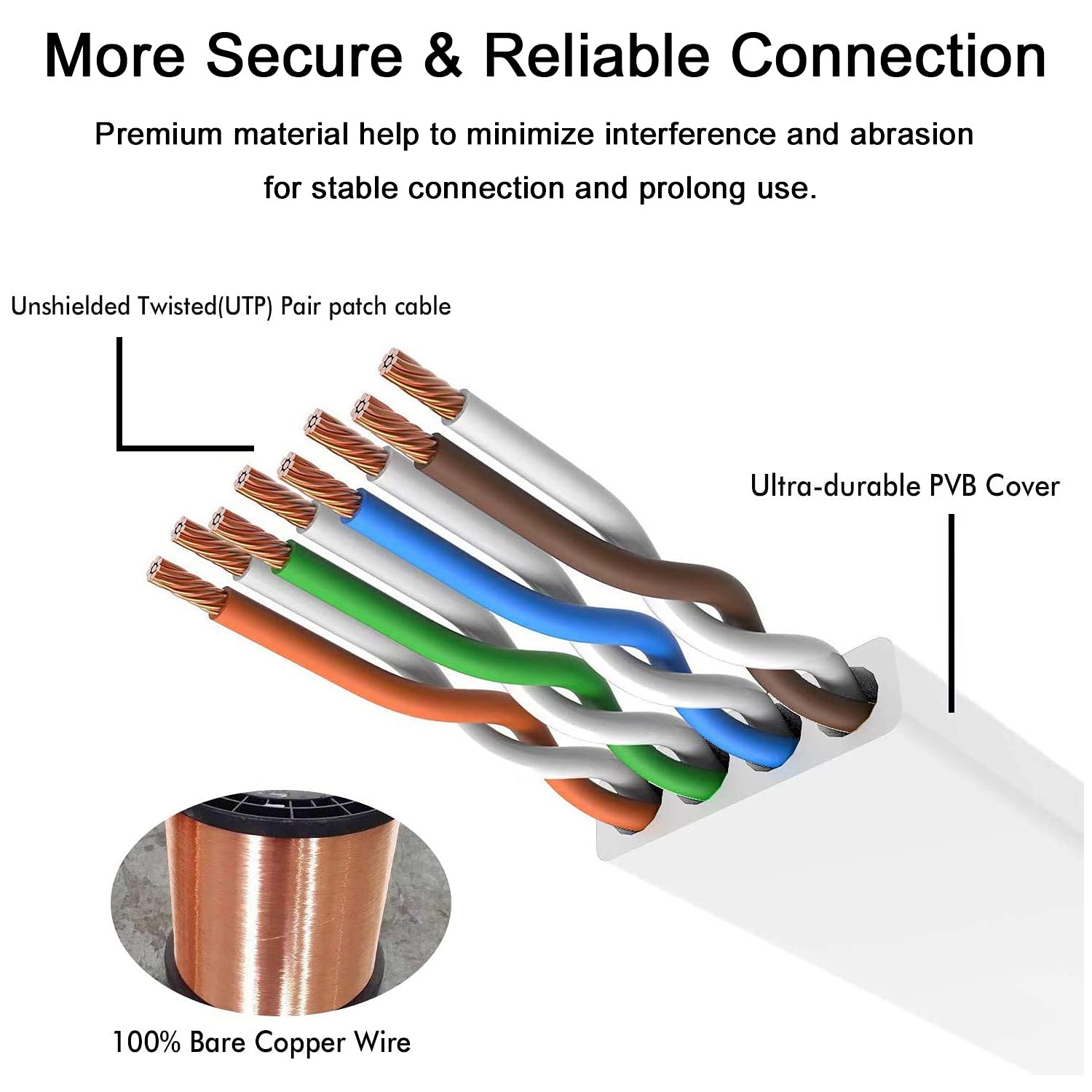 15m Ethernet Cable Cat 6, Flat Internet Cable 15 Meters Extra Long Slim ...