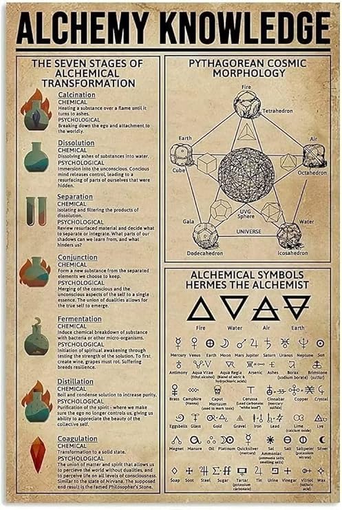 Amazon.com: Alchemy Knowledge Metal Tin Sign Pythagorean Cosmic ...