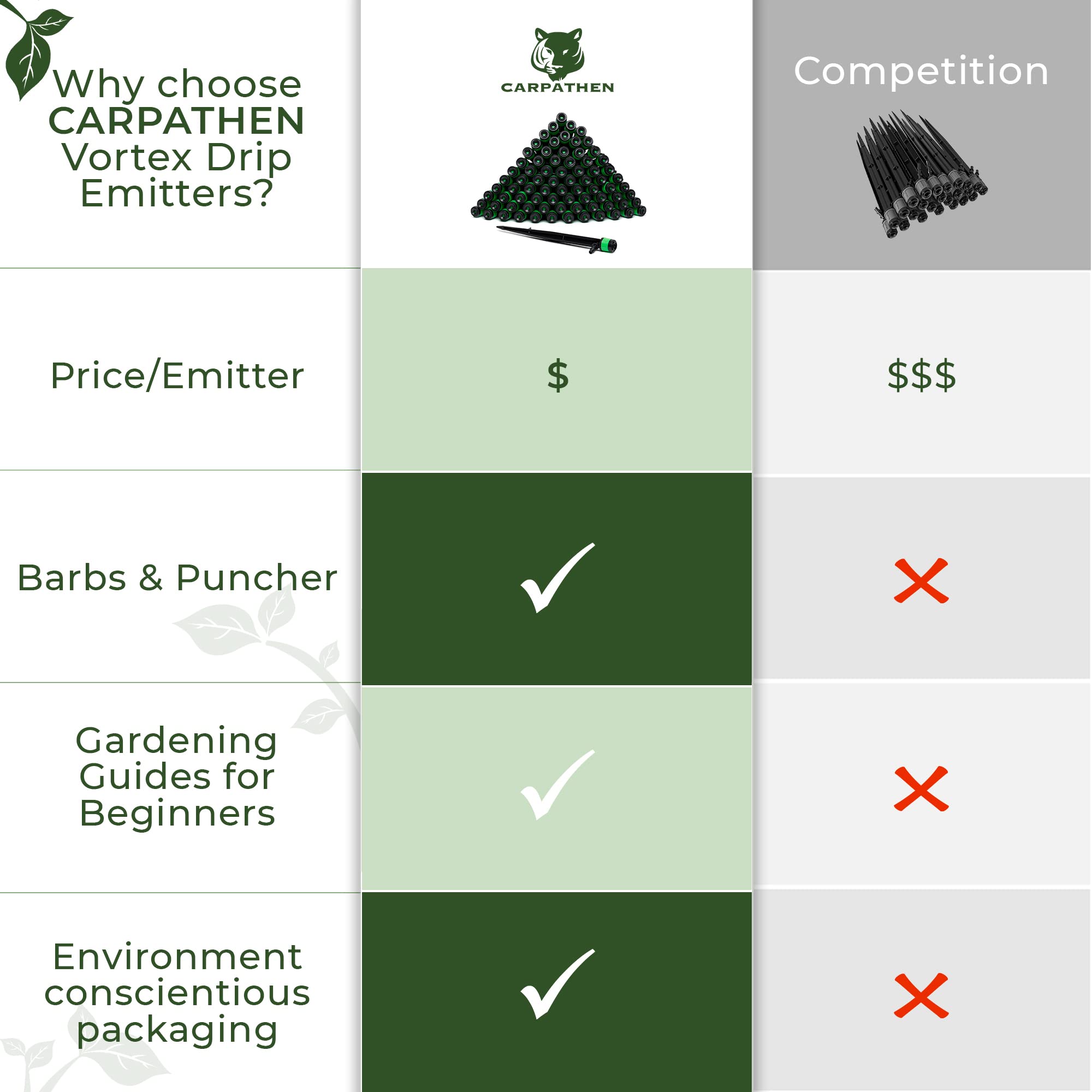 CARPATHEN 100 Drip Irrigation Emitters Vortex - Drip Sprinkler Head for ...